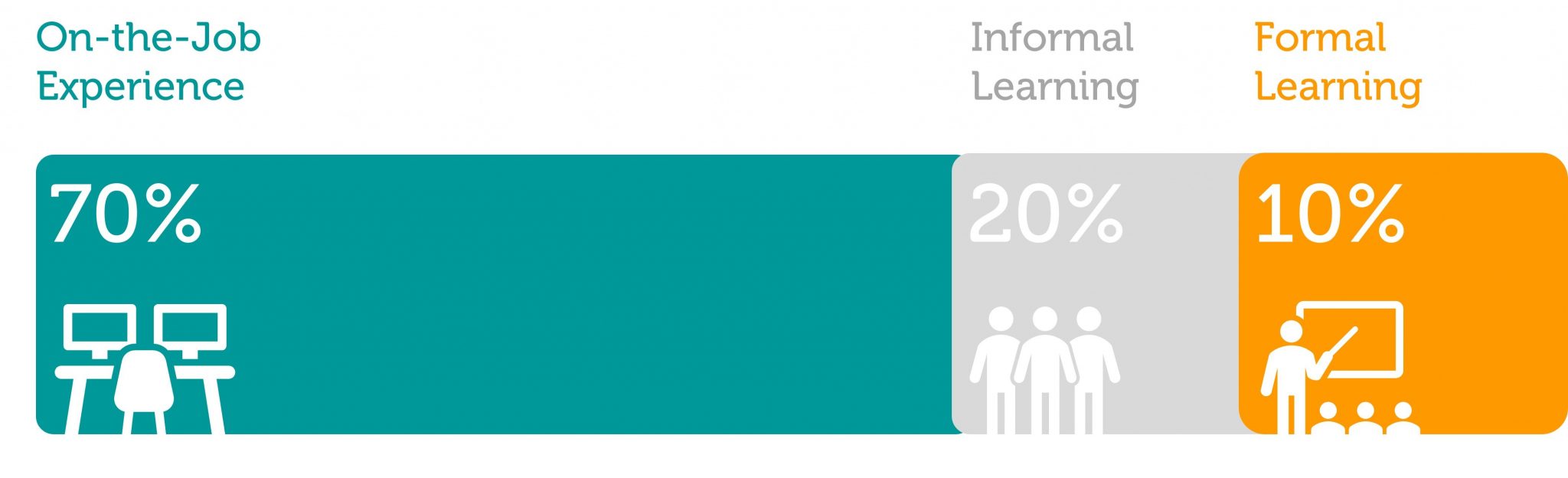 How to use coaching in the workplace: do employee coaching programs ...