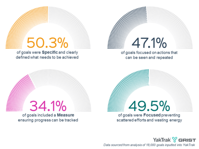 Why goal quality matters: the hidden impact of poorly defined goals ...